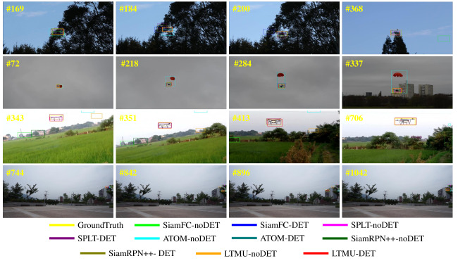 Vision-based Anti-UAV Detection and Tracking | DeepAI