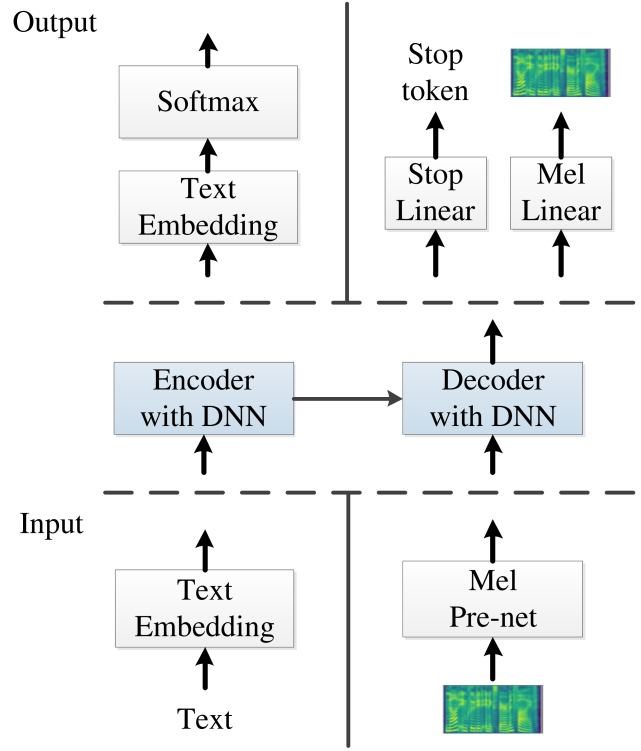 QSpeech: Low-Qubit Quantum Speech Application Toolkit | DeepAI