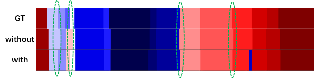 Efficient U-Transformer with Boundary-Aware Loss for Action Segmentation | DeepAI
