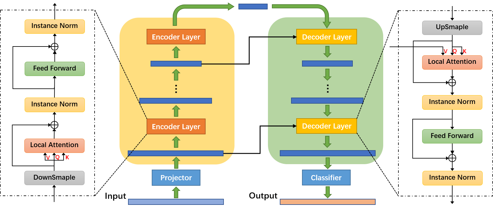Efficient U-Transformer with Boundary-Aware Loss for Action Segmentation | DeepAI