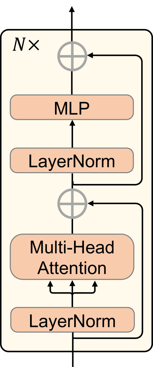 AdaptFormer: Adapting Vision Transformers for Scalable Visual Recognition | DeepAI