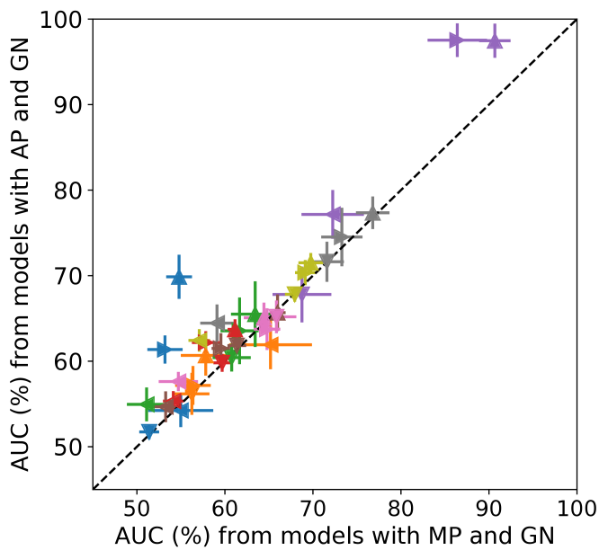 Raising the Bar in Graph-level Anomaly Detection | DeepAI