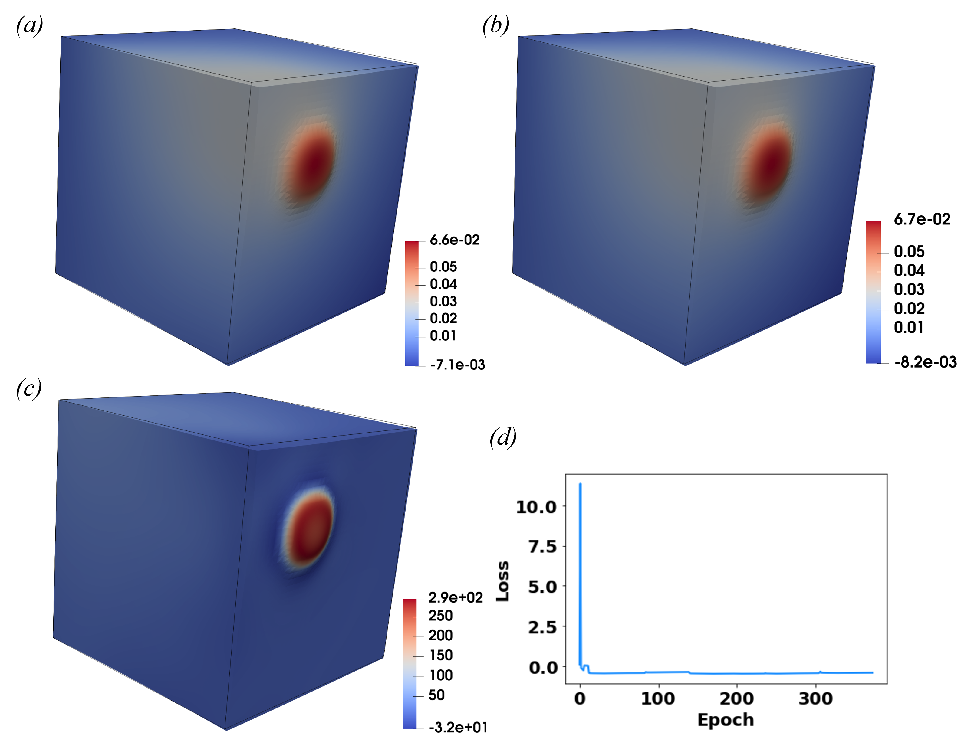 Enhanced physics-informed neural networks for hyperelasticity | DeepAI