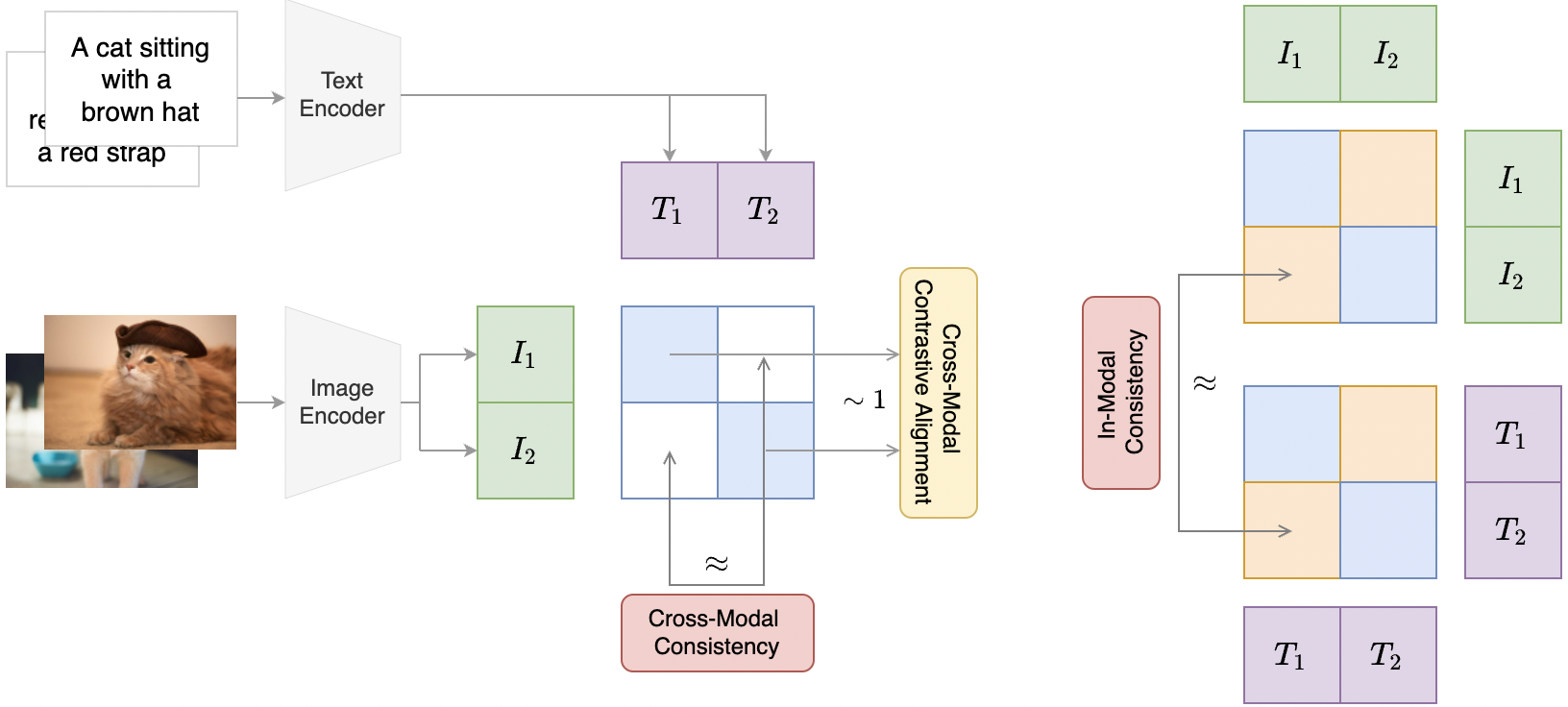 CyCLIP: Cyclic Contrastive Language-Image Pretraining | DeepAI