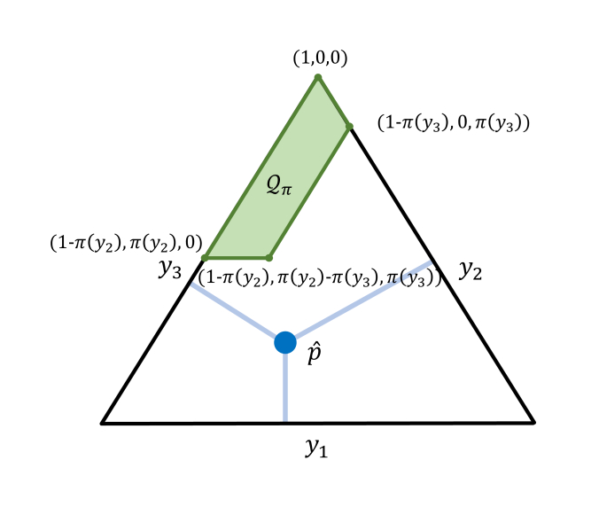 Conformal Credal Self-Supervised Learning | DeepAI
