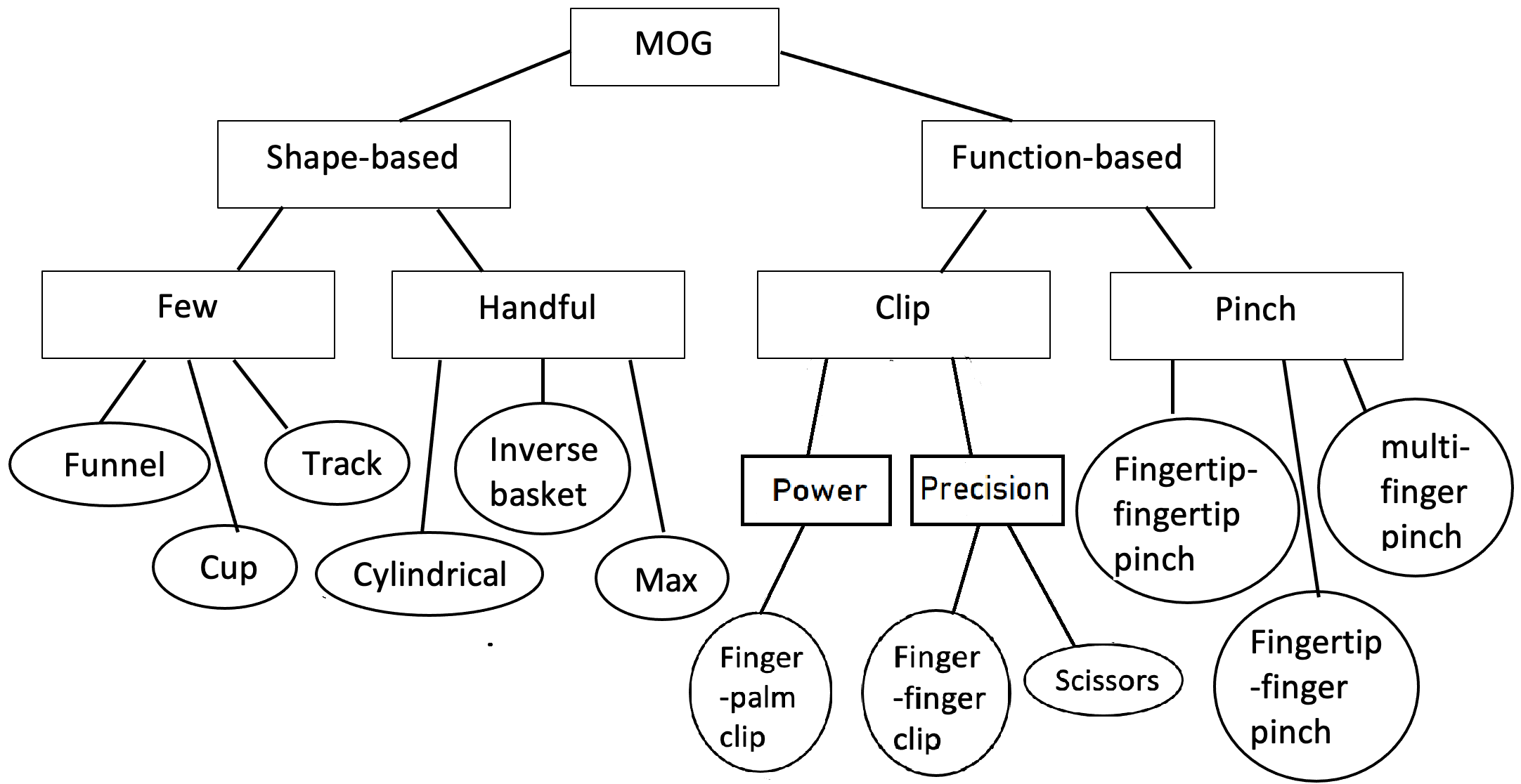 Multi-Object Grasping – Types and Taxonomy | DeepAI