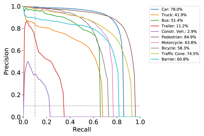 Voxel Field Fusion for 3D Object Detection | DeepAI