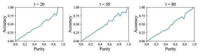 Improved Vector Quantized Diffusion Models | DeepAI