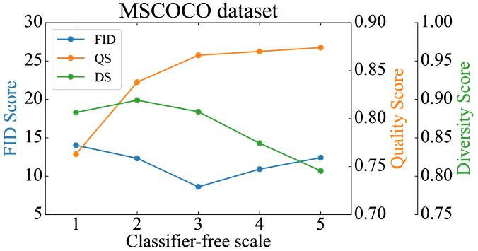 Improved Vector Quantized Diffusion Models | DeepAI