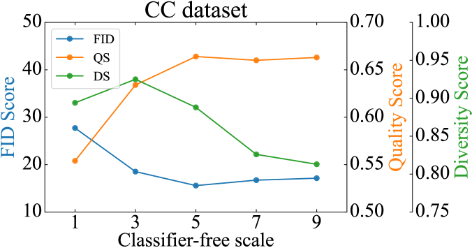 Improved Vector Quantized Diffusion Models | DeepAI