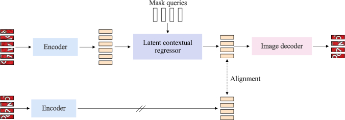 MaskOCR: Text Recognition with Masked Encoder-Decoder Pretraining | DeepAI