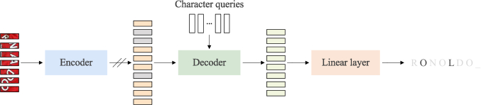 MaskOCR: Text Recognition with Masked Encoder-Decoder Pretraining | DeepAI
