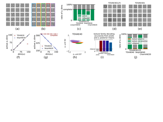 Top Down Inference In An Early Visual Cortex Inspired Hierarchical Variational Autoencoder Deepai 