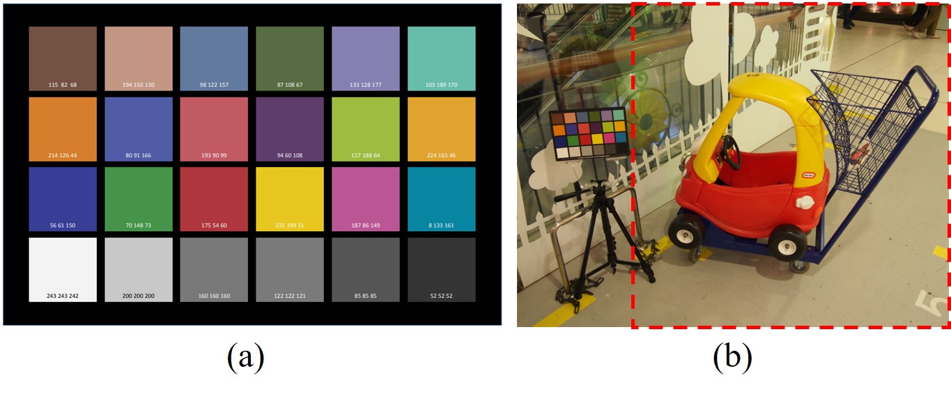 CcHarmony: Color-checker based Image Harmonization Dataset | DeepAI