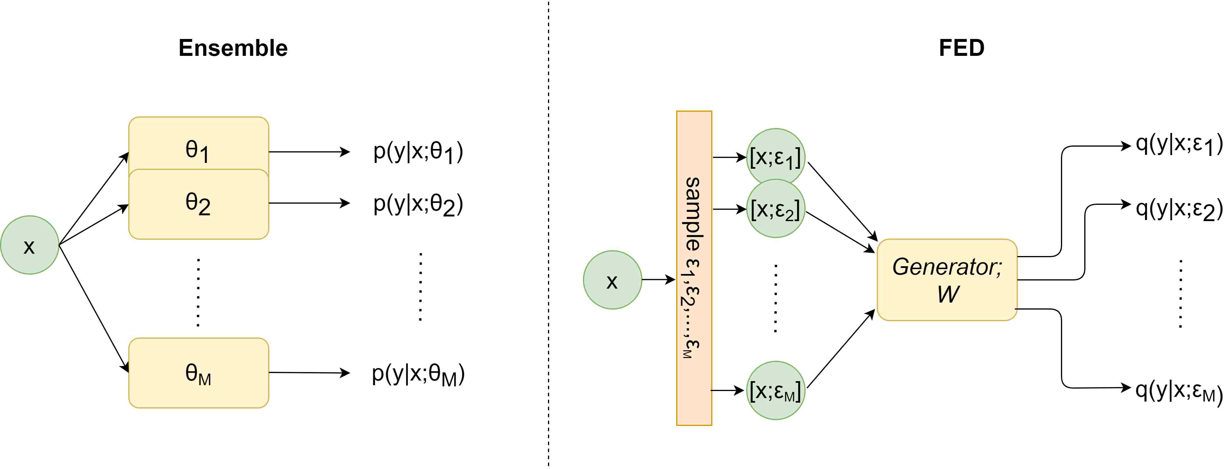 Functional Ensemble Distillation | DeepAI