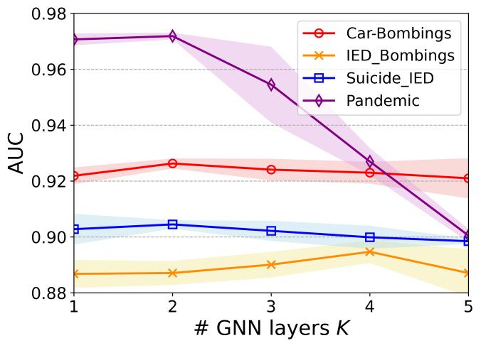 Schema-Guided Event Graph Completion | DeepAI