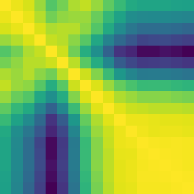 Structured Context Transformer for Generic Event Boundary Detection | DeepAI