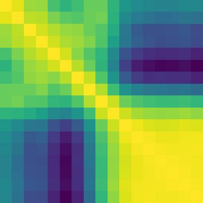 Structured Context Transformer for Generic Event Boundary Detection | DeepAI