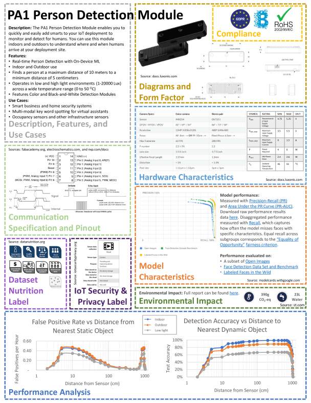 Machine Learning Sensors | DeepAI