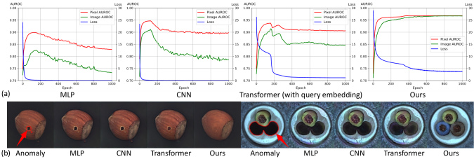 A Unified Model For Multi Class Anomaly Detection Deepai