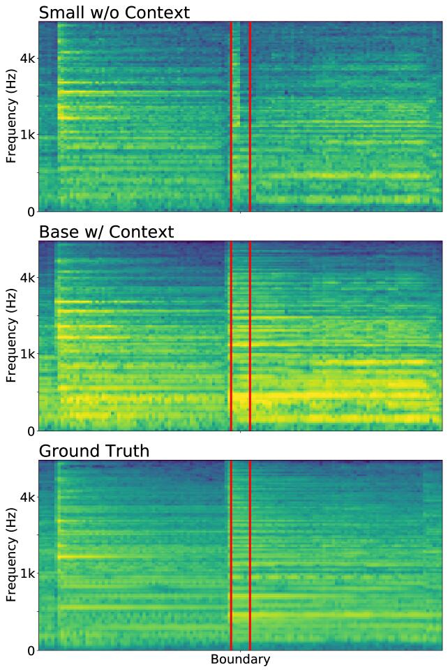 Multi-instrument Music Synthesis with Spectrogram Diffusion | DeepAI
