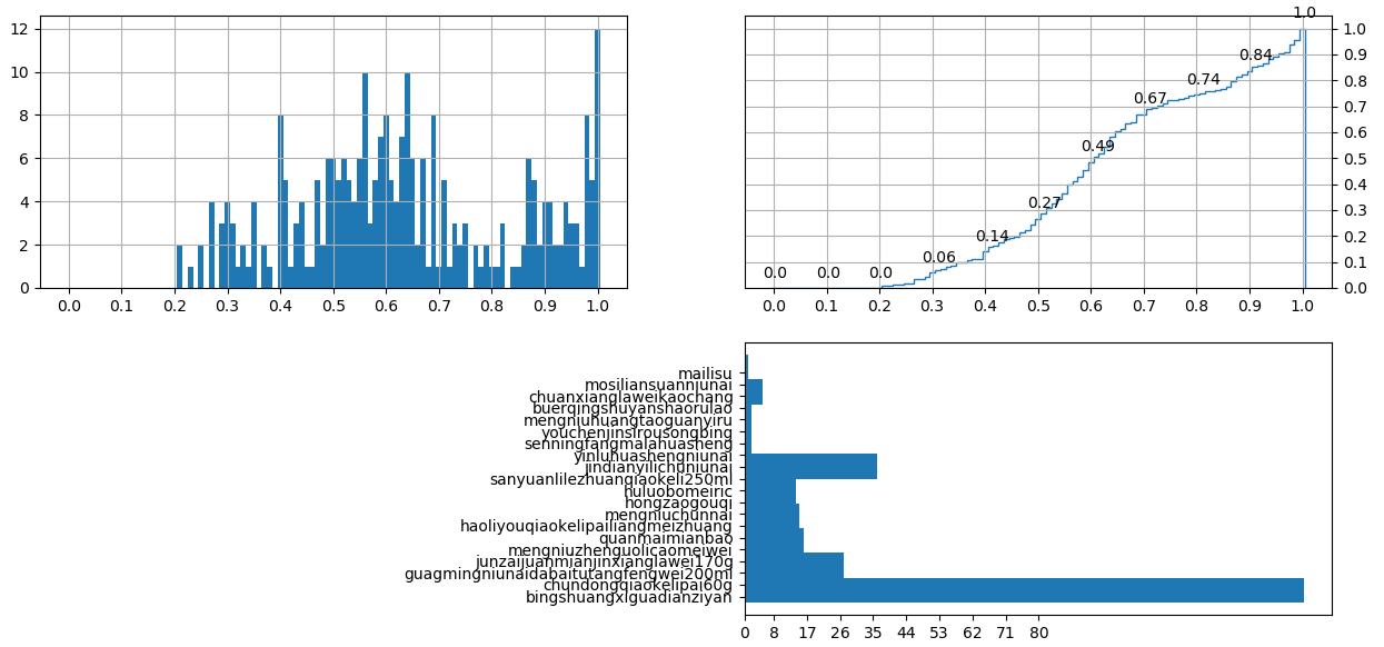 Object Occlusion Of Adding New Categories In Objection Detection Deepai 7430