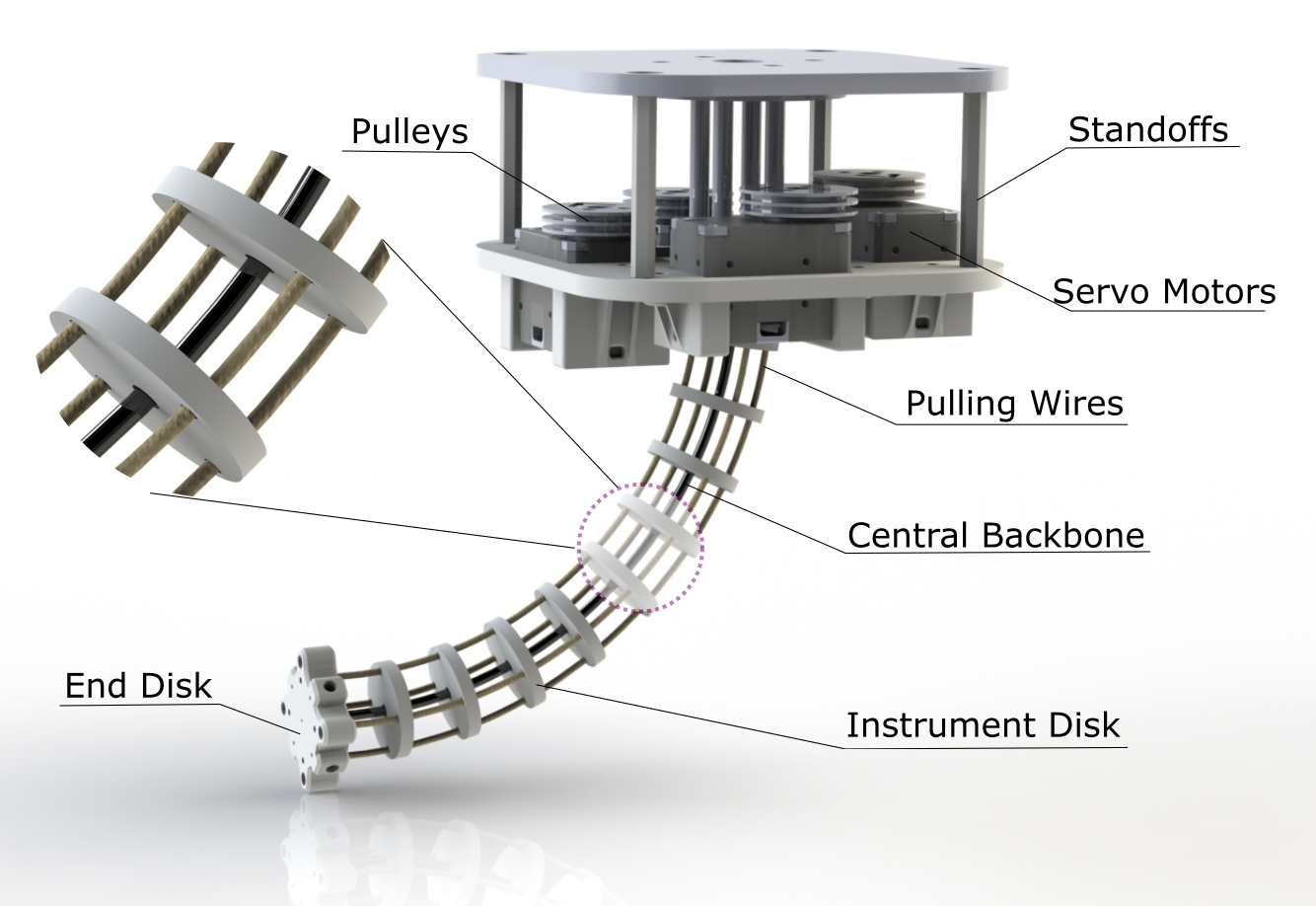 A Modular Continuum Manipulator for Aerial Manipulation and Perching ...