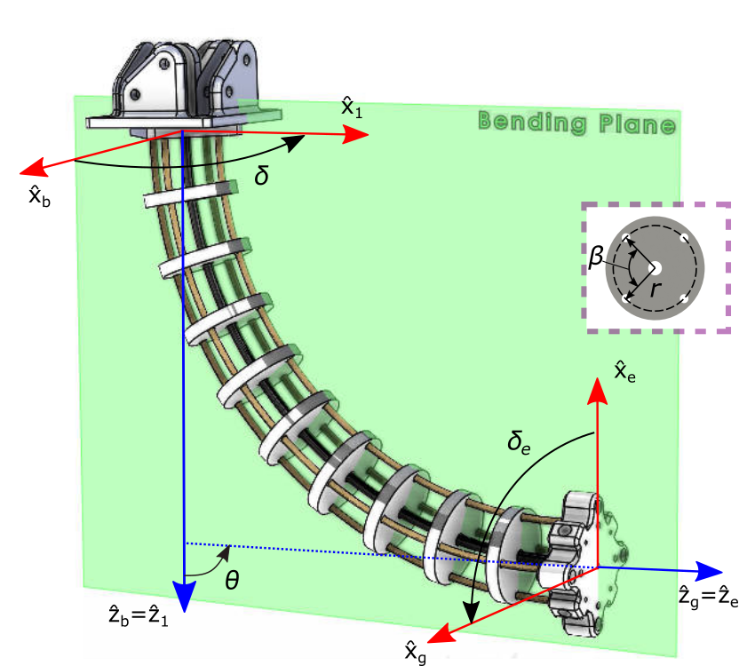 A Modular Continuum Manipulator for Aerial Manipulation and Perching | DeepAI