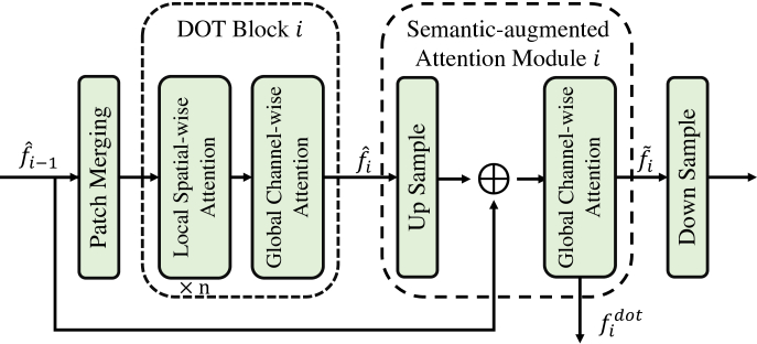 Efficient Decoder-free Object Detection with Transformers | DeepAI