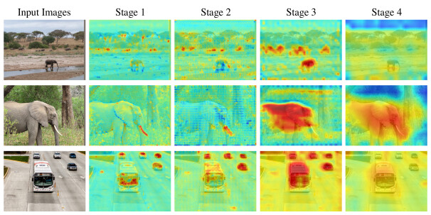 Efficient Decoder-free Object Detection with Transformers | DeepAI