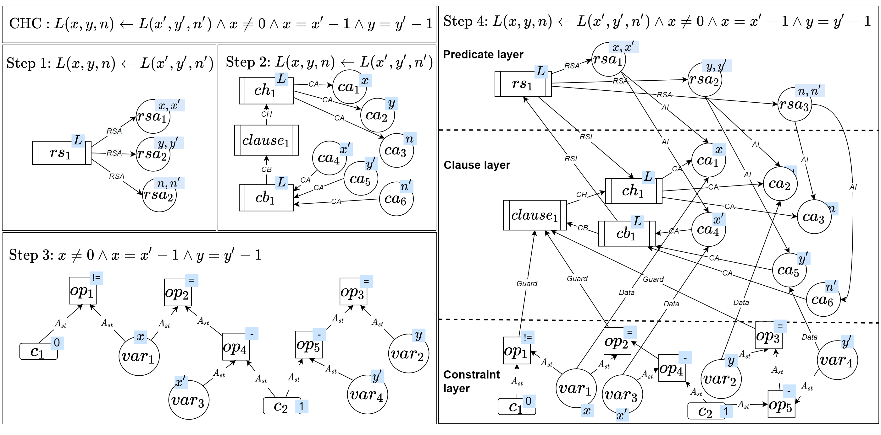 Exploring Representation of Horn Clauses using GNNs (technique report) | DeepAI