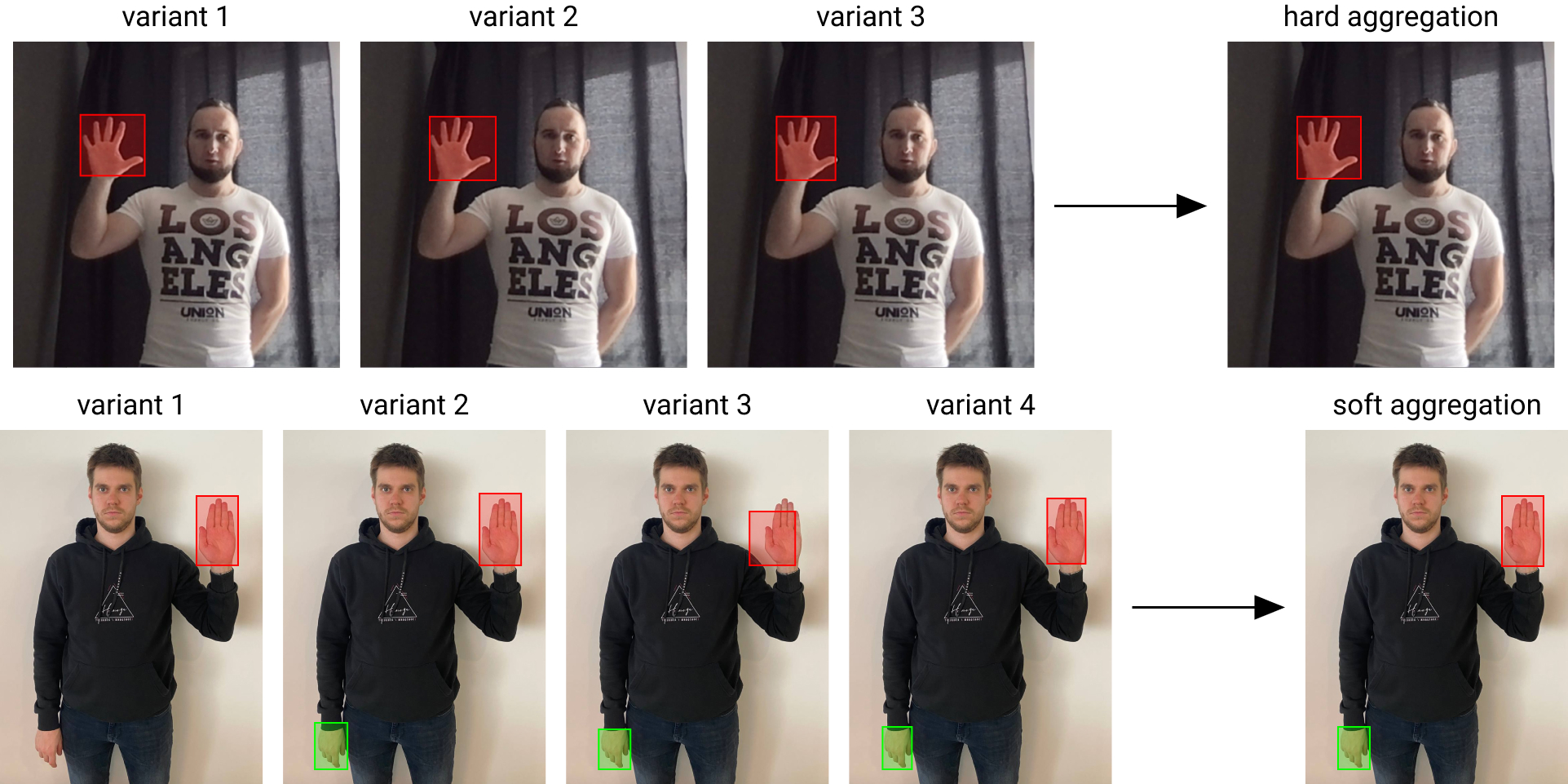 HaGRID - HAnd Gesture Recognition Image Dataset | DeepAI