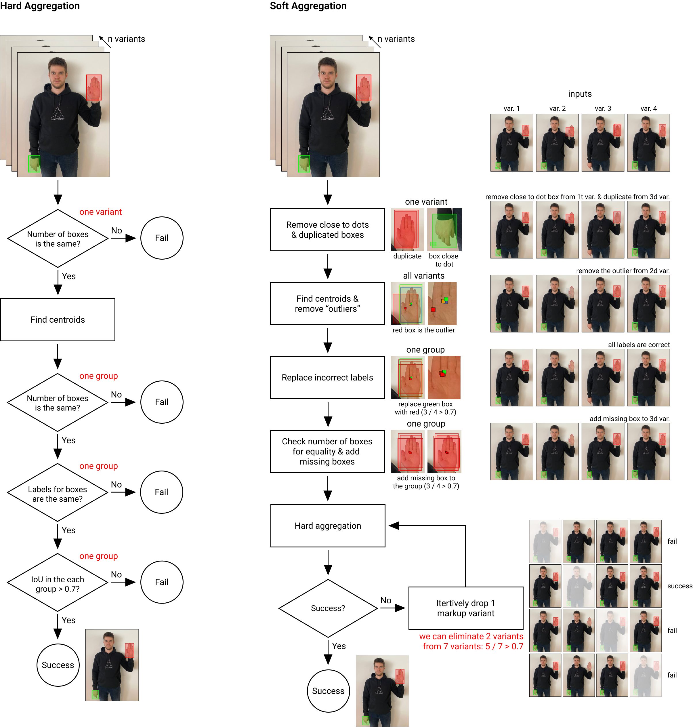 HaGRID - HAnd Gesture Recognition Image Dataset | DeepAI