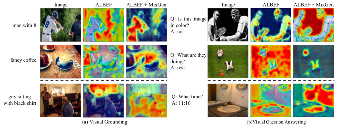 MixGen: A New Multi-Modal Data Augmentation | DeepAI