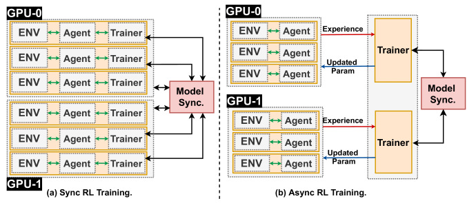 GMI-DRL: Empowering Multi-GPU Deep Reinforcement Learning with GPU Spatial Multiplexing | DeepAI