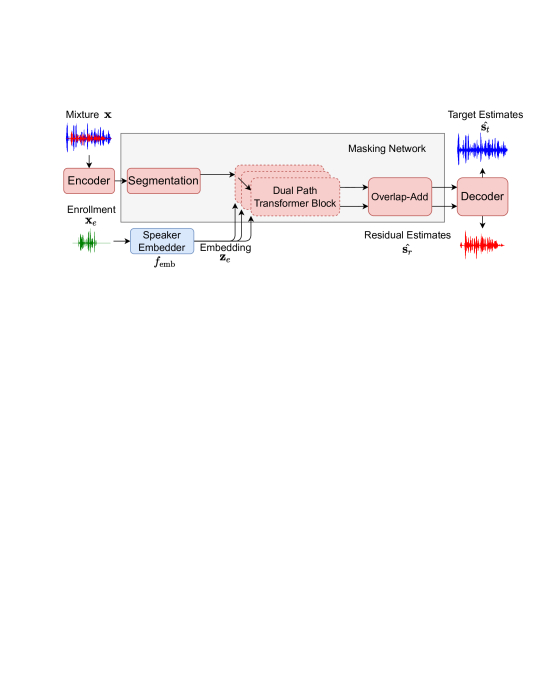 Semi Supervised Time Domain Target Speaker Extraction With Attention