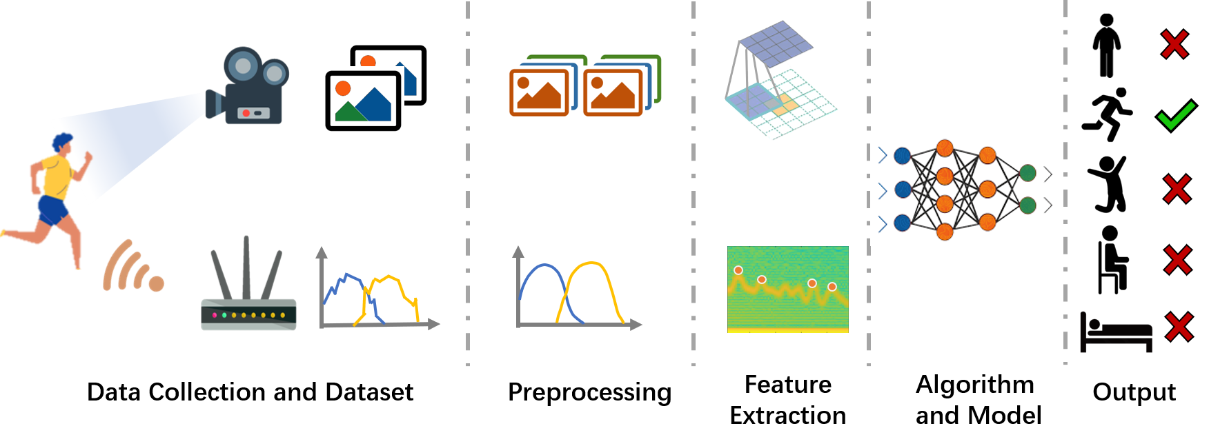 Hands-on Wireless Sensing with Wi-Fi: A Tutorial | DeepAI
