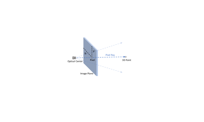 Polar Parametrization for Vision-based Surround-View 3D Detection | DeepAI