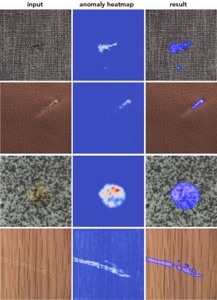 Self-Supervised Training with Autoencoders for Visual Anomaly Detection | DeepAI