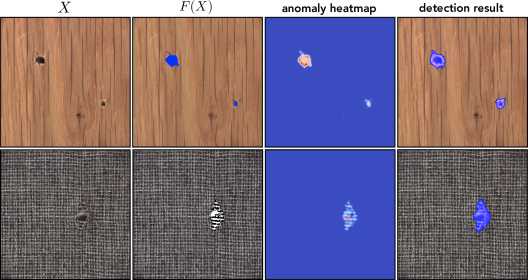 Self-Supervised Training with Autoencoders for Visual Anomaly Detection ...