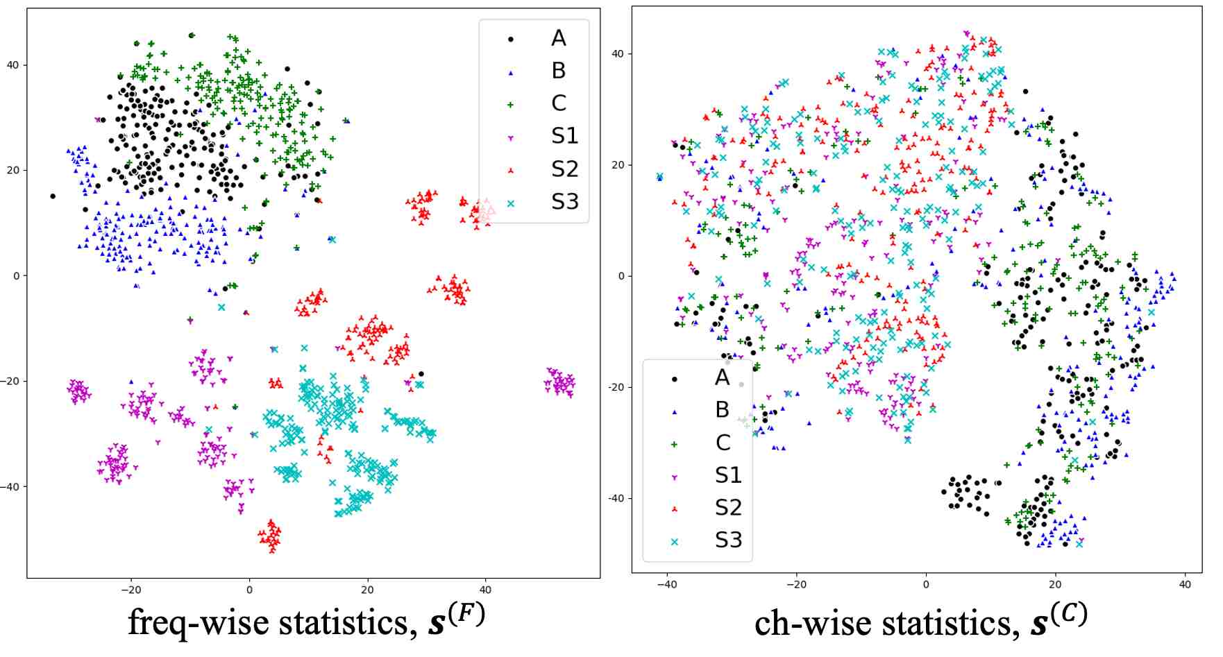 Domain Generalization with Relaxed Instance Frequency-wise Normalization for Multi-device ...