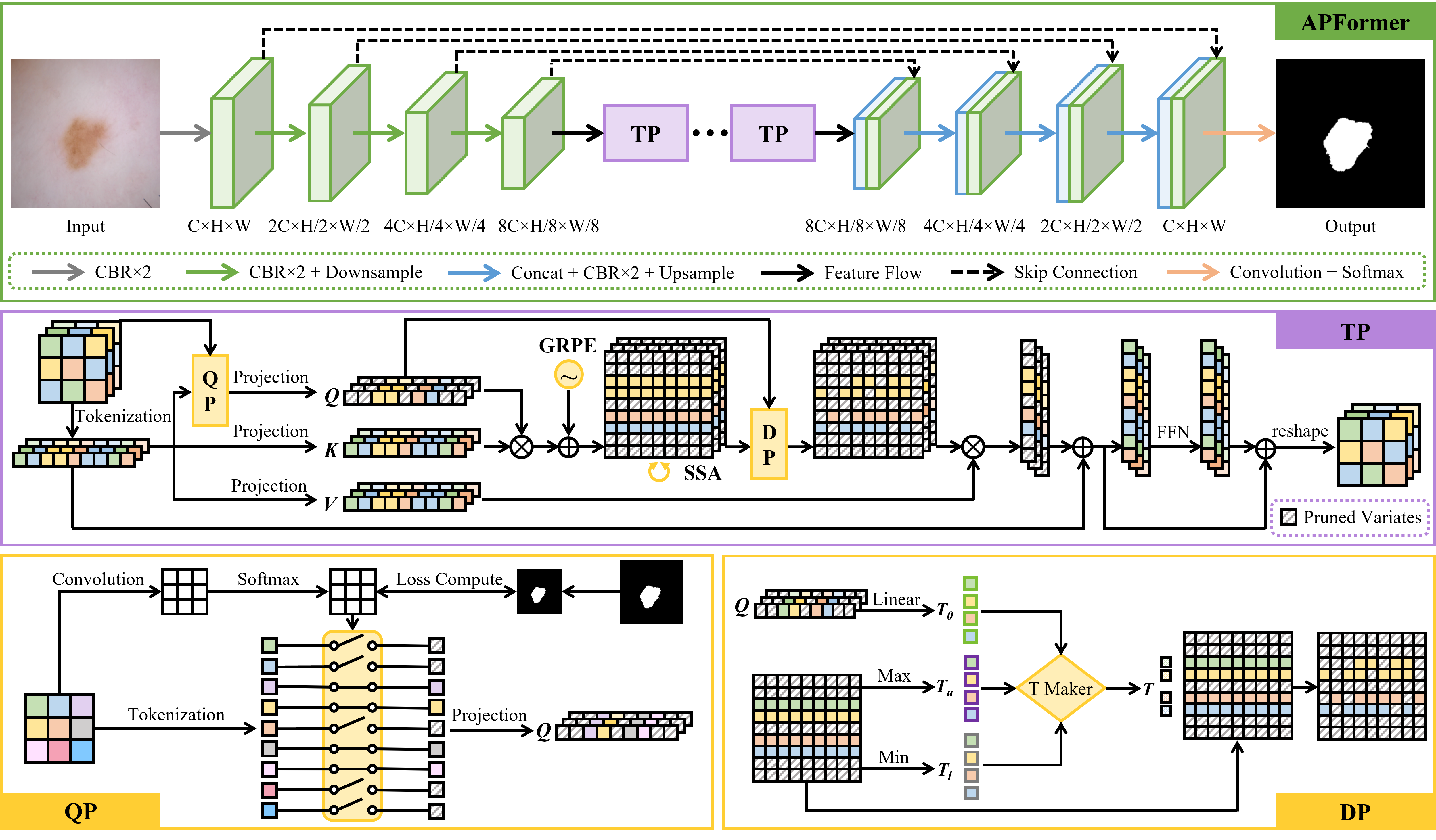The Lighter The Better: Rethinking Transformers in Medical Image ...