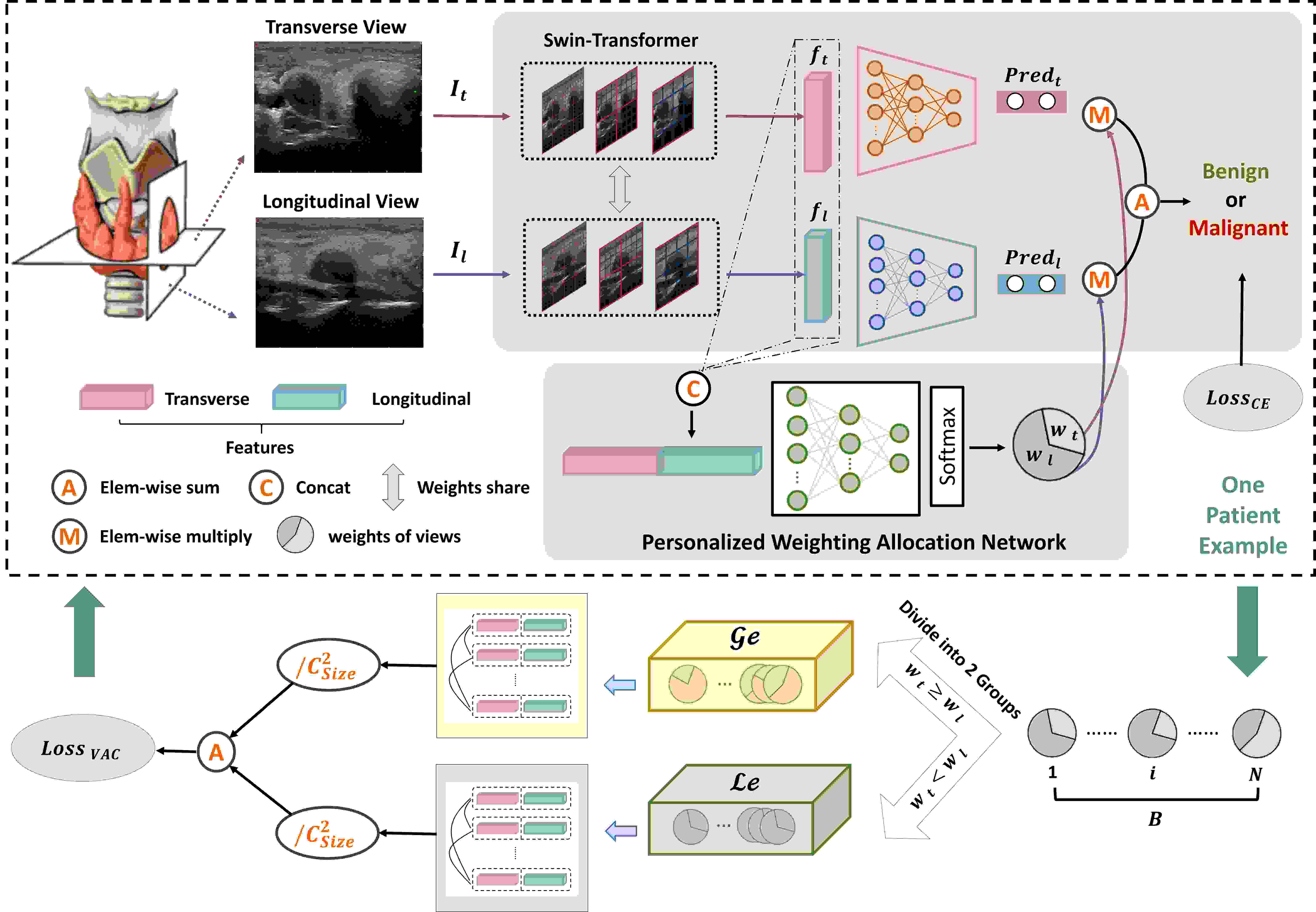 Personalized Diagnostic Tool for Thyroid Cancer Classification using ...