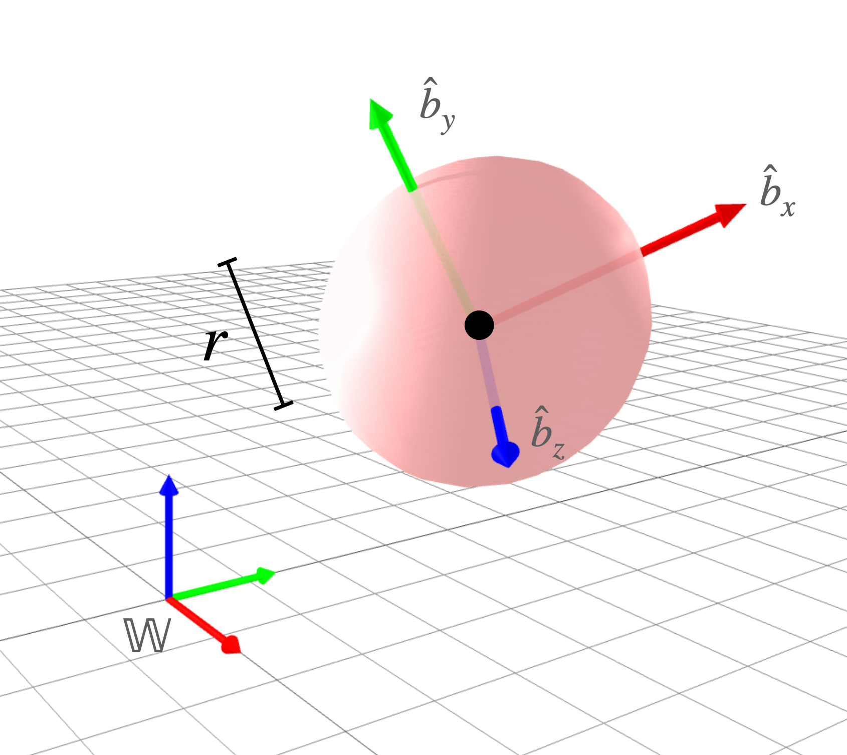 Differentiable Collision Detection for a Set of Convex Primitives | DeepAI