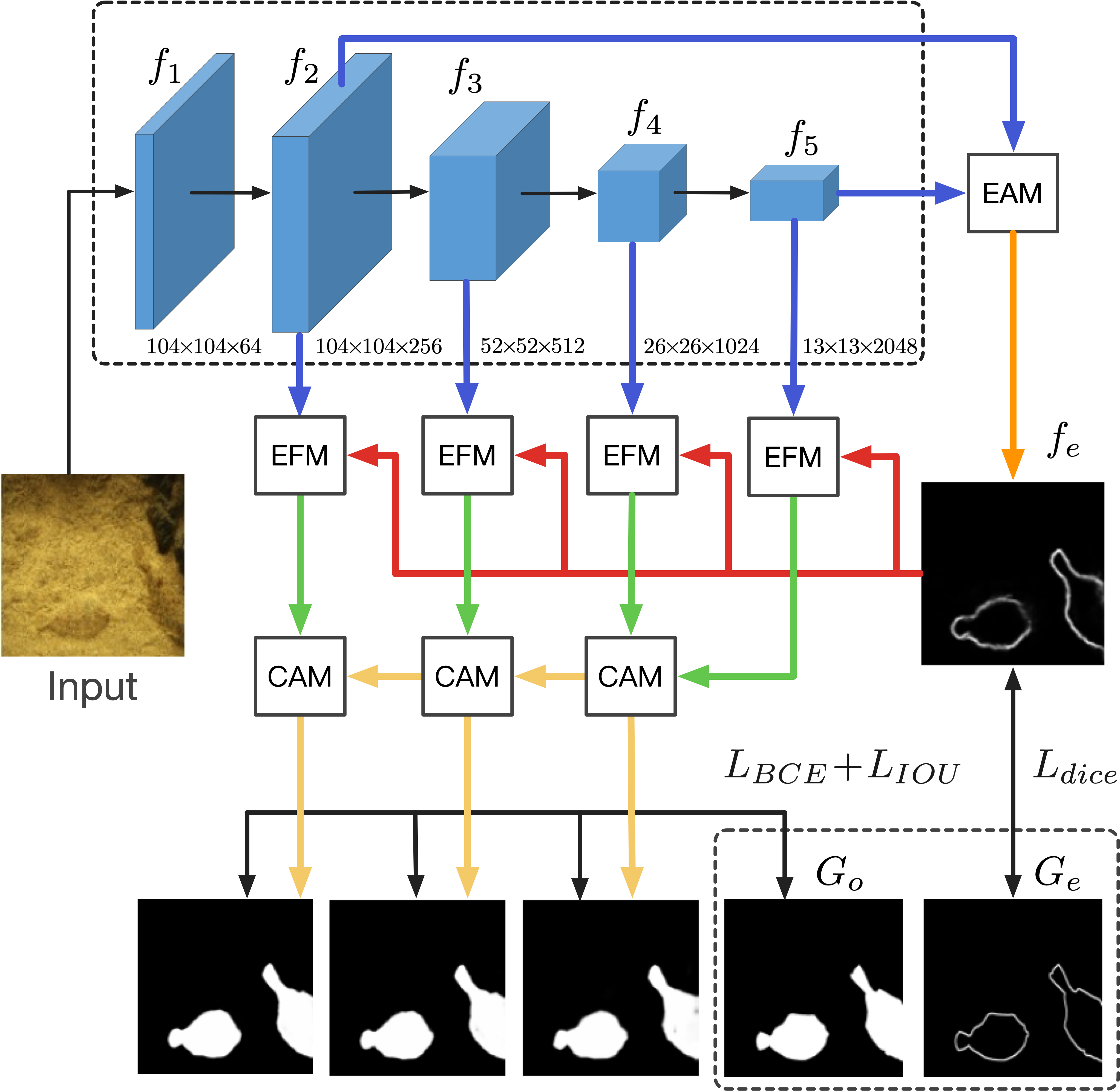 Boundary Guided Camouflaged Object Detection Deepai