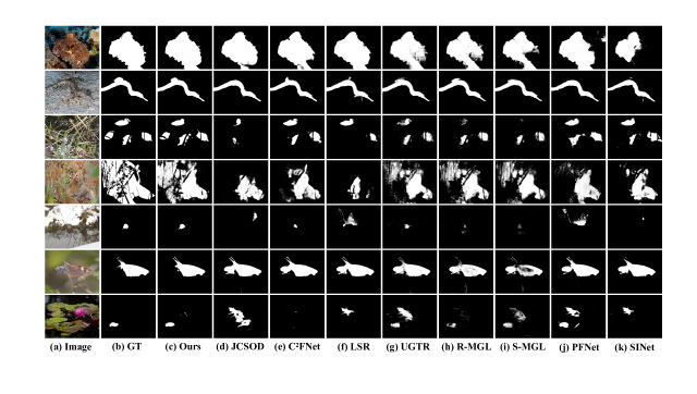 Boundary Guided Camouflaged Object Detection Deepai