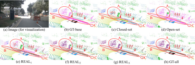 Open World Semantic Segmentation For Lidar Point Clouds Deepai