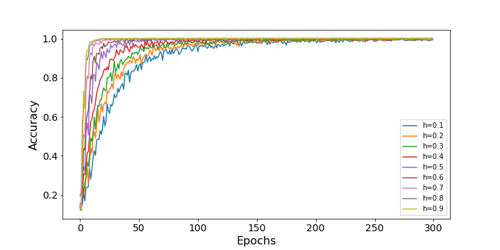 What Do Graph Convolutional Neural Networks Learn? | DeepAI