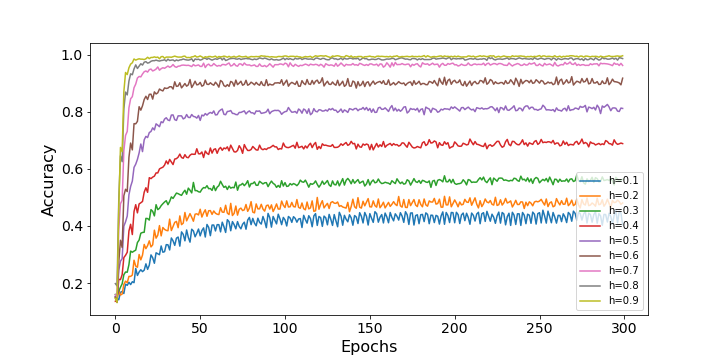 What Do Graph Convolutional Neural Networks Learn? | DeepAI