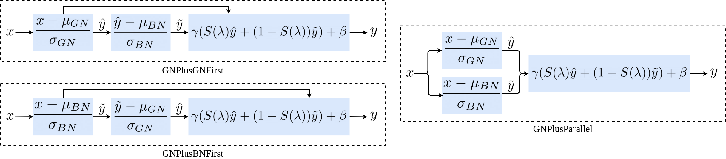 Understanding and Improving Group Normalization | DeepAI